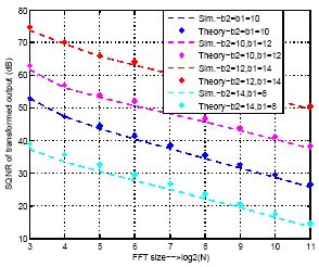 SQNR Comparision Of Radix 2DIT FFT Algorithms With Fixed Input 10 12