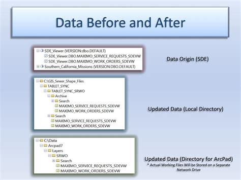 PPT - Geog 375 PowerPoint Presentation, free download - ID:5502333