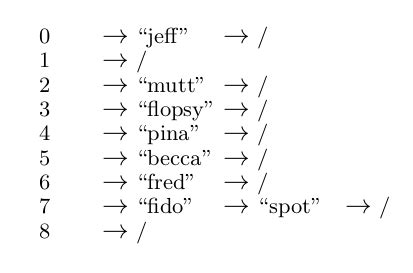 Chapter Hashing Advanced Analysis Of Algorithms