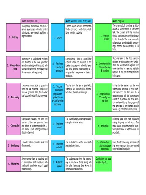 Grammar Models Pdf Learning Human Communication