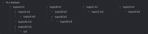 Multiple Display Modes For Nodes Feature Requests Obsidian Forum