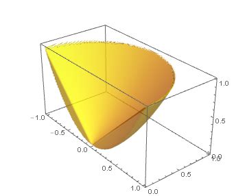 Plotting How To Plot The Ranges Of The Variables Of An Iterated