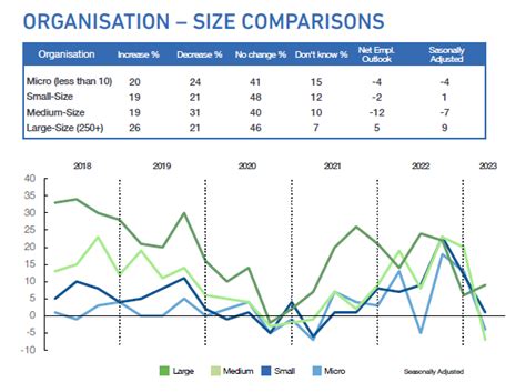 Manpowergroup Employment Outlook Survey Q1 2023 Manpowergroup Sro