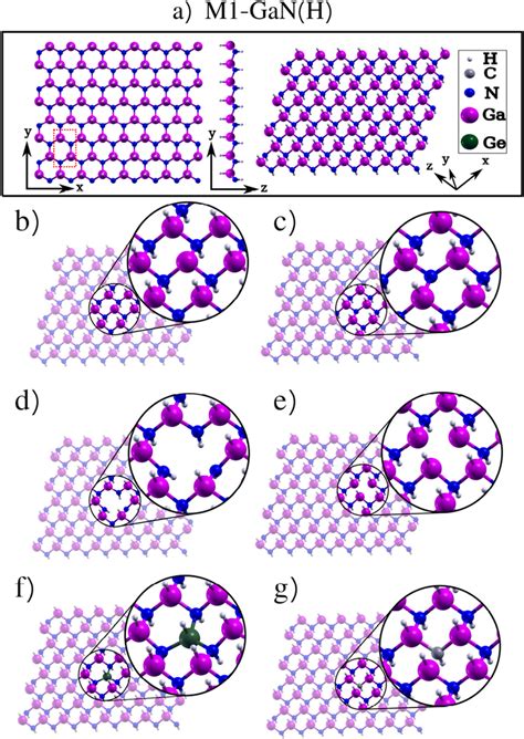 Structures Optimized With The Gga Pbe Approach A Front Side And Download Scientific Diagram