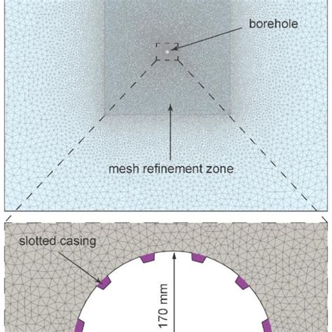 Geometry Finite Element Mesh And Boundary Conditions Used During The Download Scientific