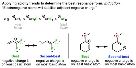 Evaluating Resonance Forms Where To Put Negative Charges