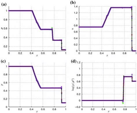 Modified Sods Problemmimetic Collocated Blue Dotted Line Mimetic