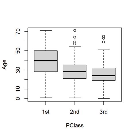 HAD5319H Biostatistics III Introduction To R And Rmarkdown