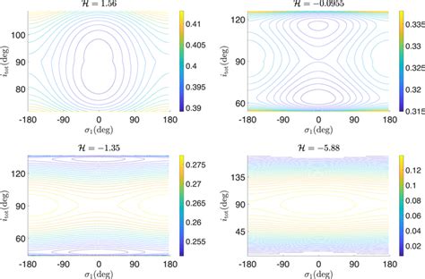 Orbital Flips Caused By The Eccentric Von Zeipellidovkozai Effect In Nonrestricted