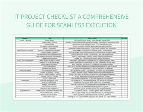 IT Project Checklist A Comprehensive Guide For Seamless Execution Excel