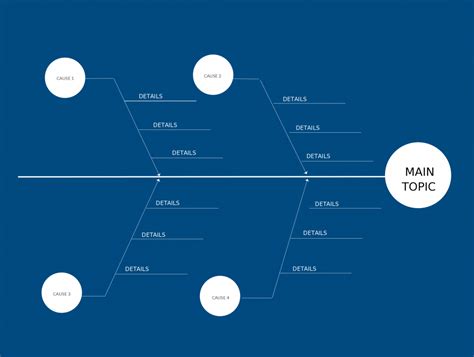 Fishbone Diagram Templates AKA Cause And Effect Or Ishikawa Charts