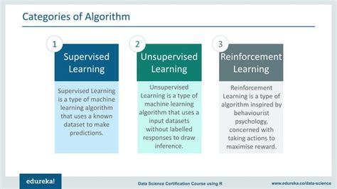 Data Science For Beginners Who Is A Data Scientist Data Science Tutorial Using R Edureka