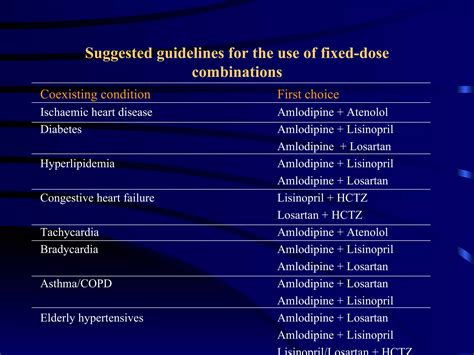 Fixed Dose Combinations Ppt