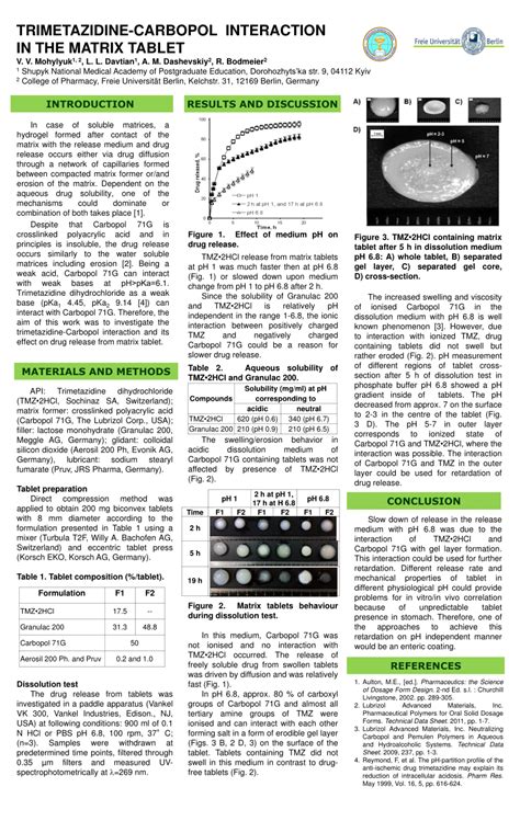 Pdf Trimetazidine Carbopol Interaction In The Matrix Tablet