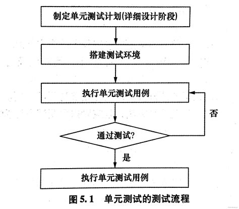 软件测试day3 CSDN博客