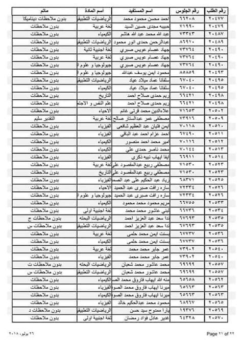 نتيجة تظلمات الثانوية العامة الان من هنا