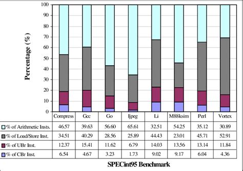 Instruction Classification Download Scientific Diagram