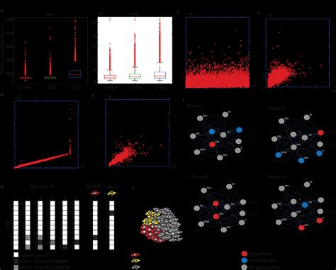 Resolution Of Expanded Subpopulations In 4t1 Cellular Population Post