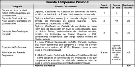 Concurso Depen Pr Edital Para Efetivos Pode Sair Em 2021