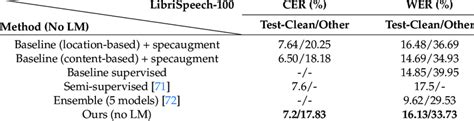 The Results Of The Research Were Obtained Using The Test Clean And