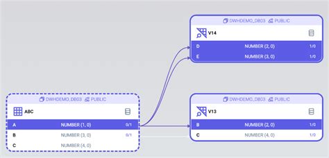 Data Lineage Challenge Special Behavior Reusing Column Aliases