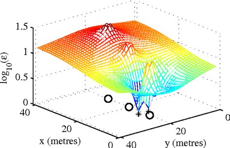 Figure 1 From Dilution Of Precision For Gnss Interference Localisation