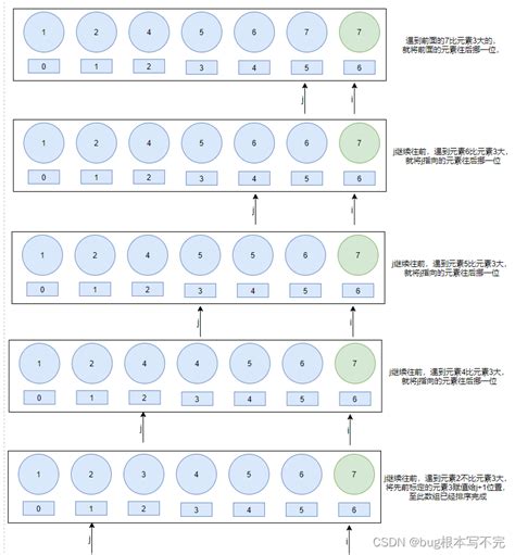排序算法 插入排序 Csdn博客