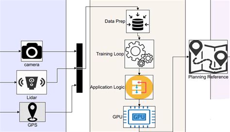 Data Preparation Process Download Scientific Diagram