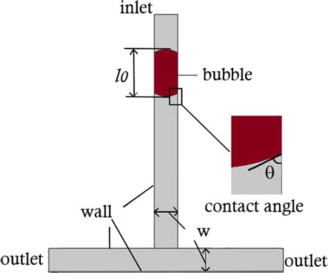 The Numerical Calculation Domain And Boundary Conditions In