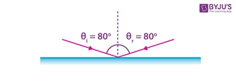 Angle Of Incidence