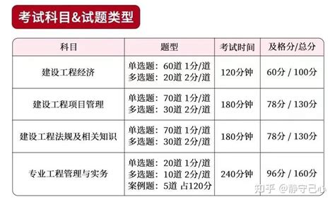 考试人数减少，2022年一级建造师合格分数线会降吗？ 知乎
