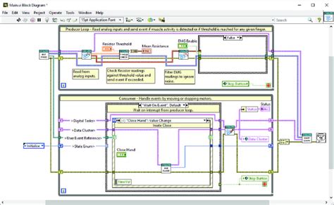 Flowchart Of The Developed Application In LabView Download Scientific Diagram