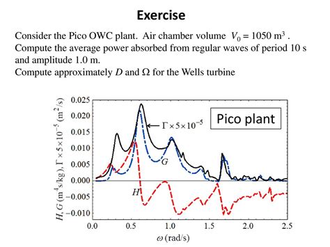 Specialization In Ocean Energy Modelling Of Wave Energy Conversion Ppt Download