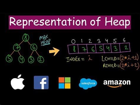 Representation Of Heap Video Lecture Dsa In C Software Development