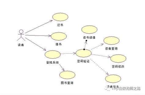 什么是设计模式？详解设计模式概念及几大原则！ Csdn博客