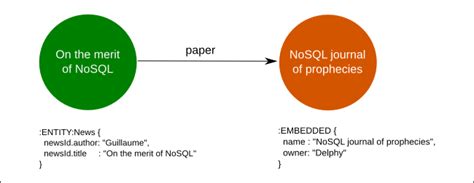Hibernate OGM 5 4 1 Final Reference Guide