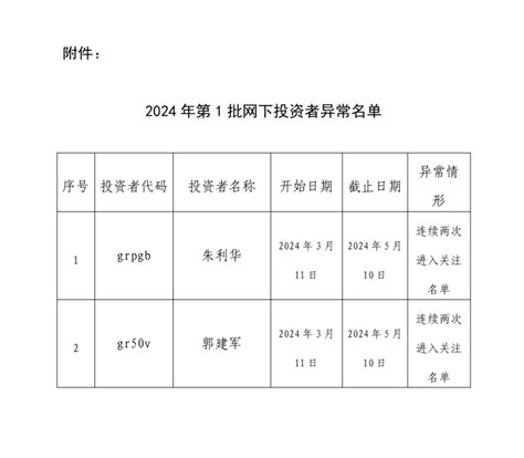 中证协公布2024年第一批网下投资者异常名单牛市点线面澎湃新闻 The Paper
