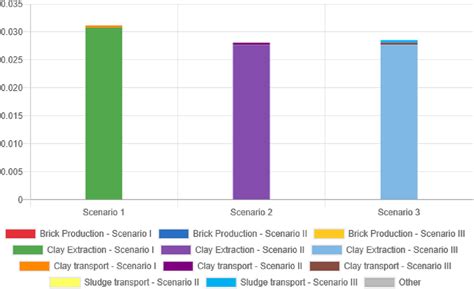 Impacts Formation Of Photochemical Ozone Effects On Human Health And Download Scientific