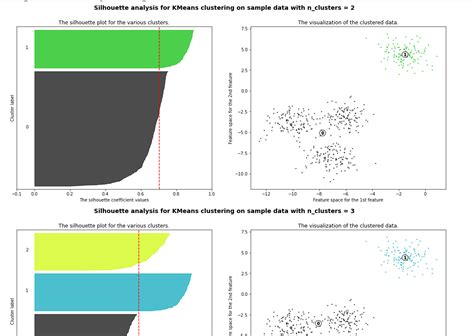 github samarthgangurde01 zomato sentiment analysis
