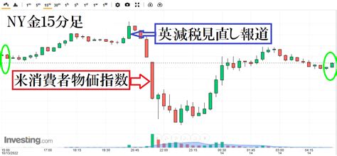 英国の減税見直し、米消費者物価指数の上振れ、米株の大ブレの一日で・・・ 場勘ハンターおたまるのブログ【商品先物版】