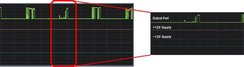 Sn75188 Output Noise Under The Operation In High Temperature