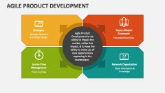 Agile Product Development PowerPoint And Google Slides Template PPT Slides