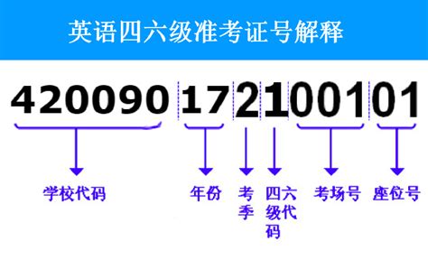 英语四六级准考证号忘了怎么找回查询成绩（5个入口）大学生必备网