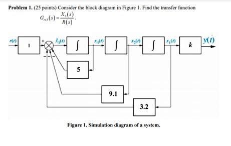Solved Problem Points Consider The Block Diagram In Chegg