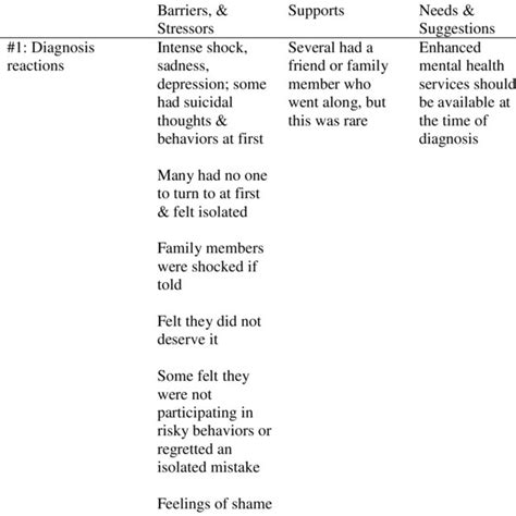 The Ecological Model Of Human Development Adapted From Ecological