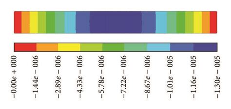 Pd Solution ω ξ E ξ 2 δ 2 C H G 1 5 Download Scientific Diagram