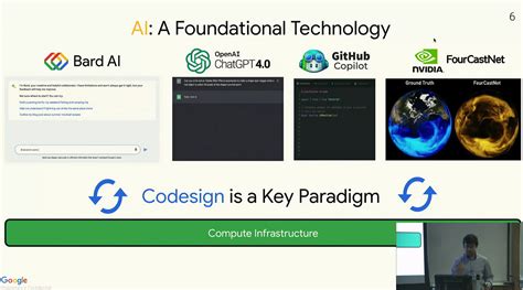 Stanford Me344s Hpc Ai Summer Seminar — Week 1 In Review Codesigning