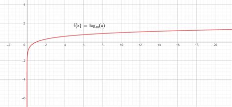 make a rough sketch of the graph of the function do not use quizlet