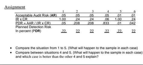 Solved Assignment Acceptable Audit Risk AR 05 IR X CR Chegg