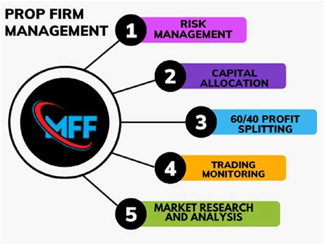 Prop Firm MFF TFT And Forex Account Management Upwork